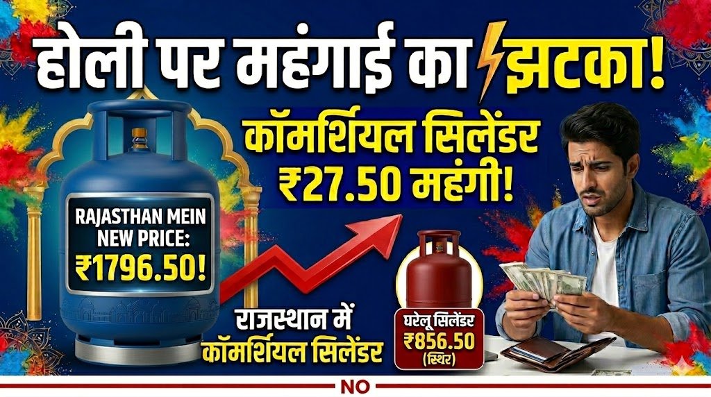 होली की खुशियों पर महंगाई का साया: कॉमर्शियल गैस सिलेंडर के दाम में फिर ...